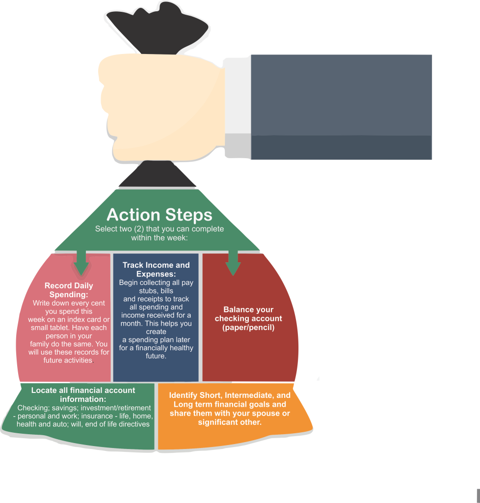 Taking Action - Dollars and Sense